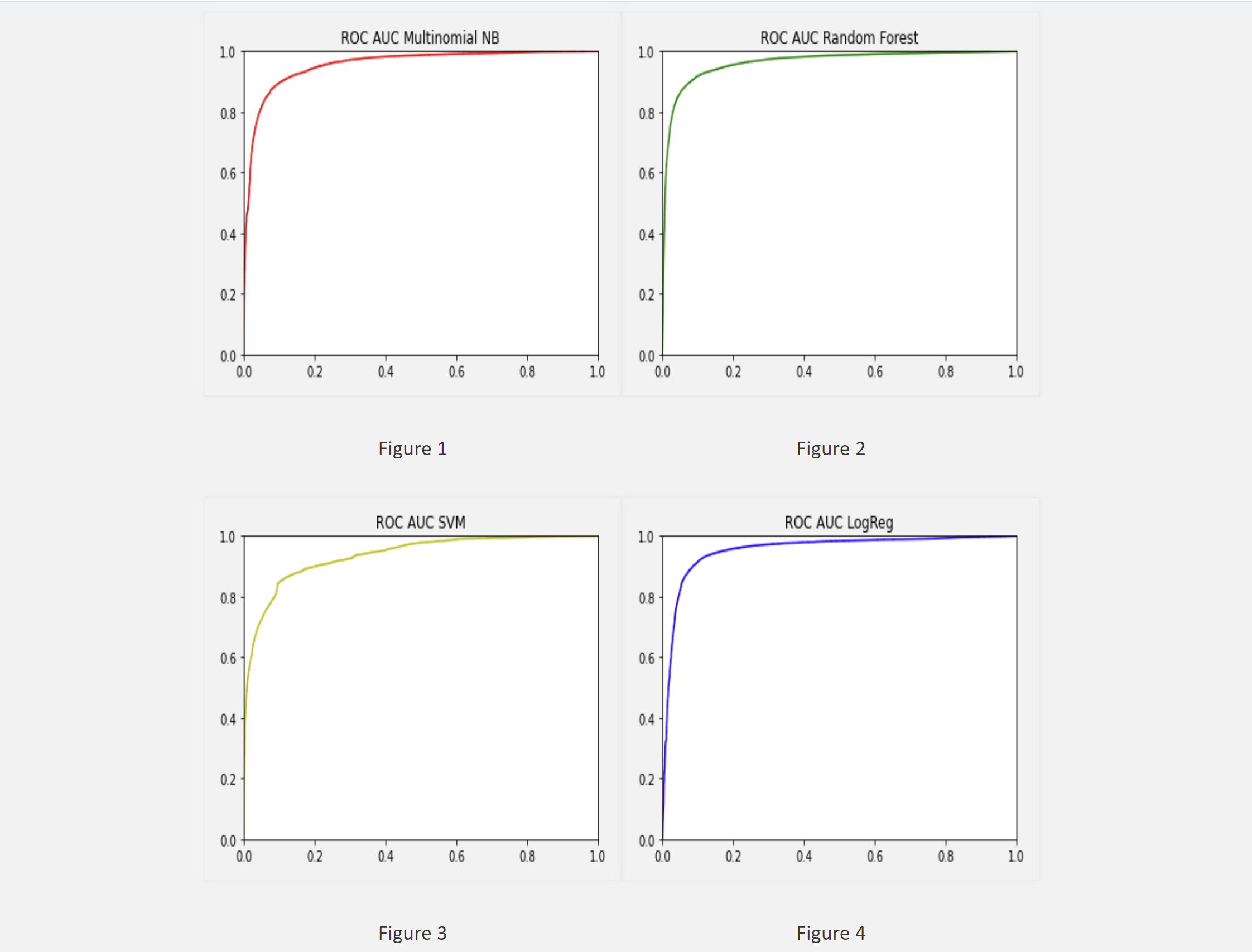 Aditya Kumaran - Projects