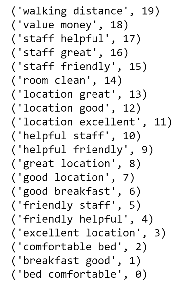 Aditya Kumaran - Projects