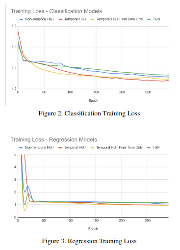 Aditya Kumaran - Projects
